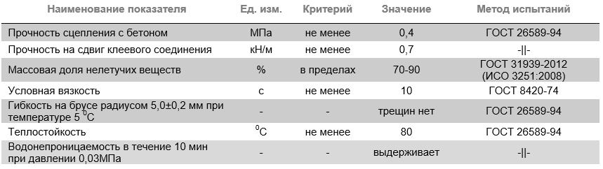 Клей для рубероида битумный | Минерал Трейд